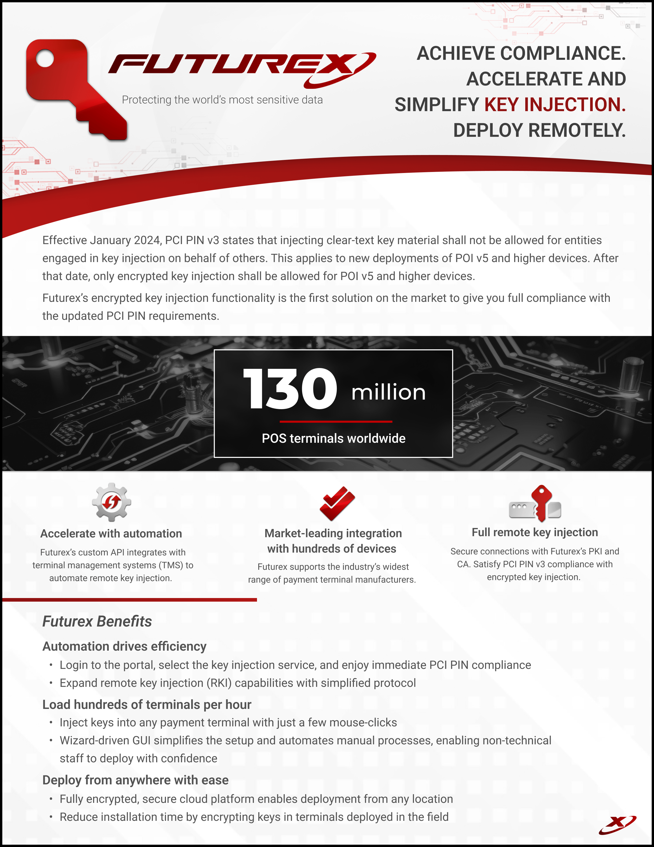 Key Injection Compliance 2024